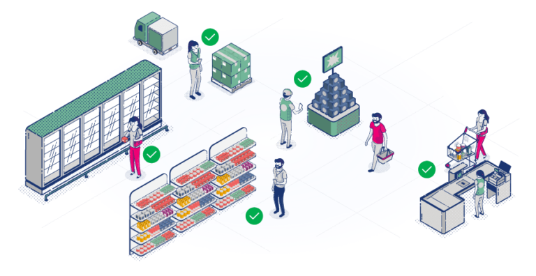 Perfect Store - Teamcore