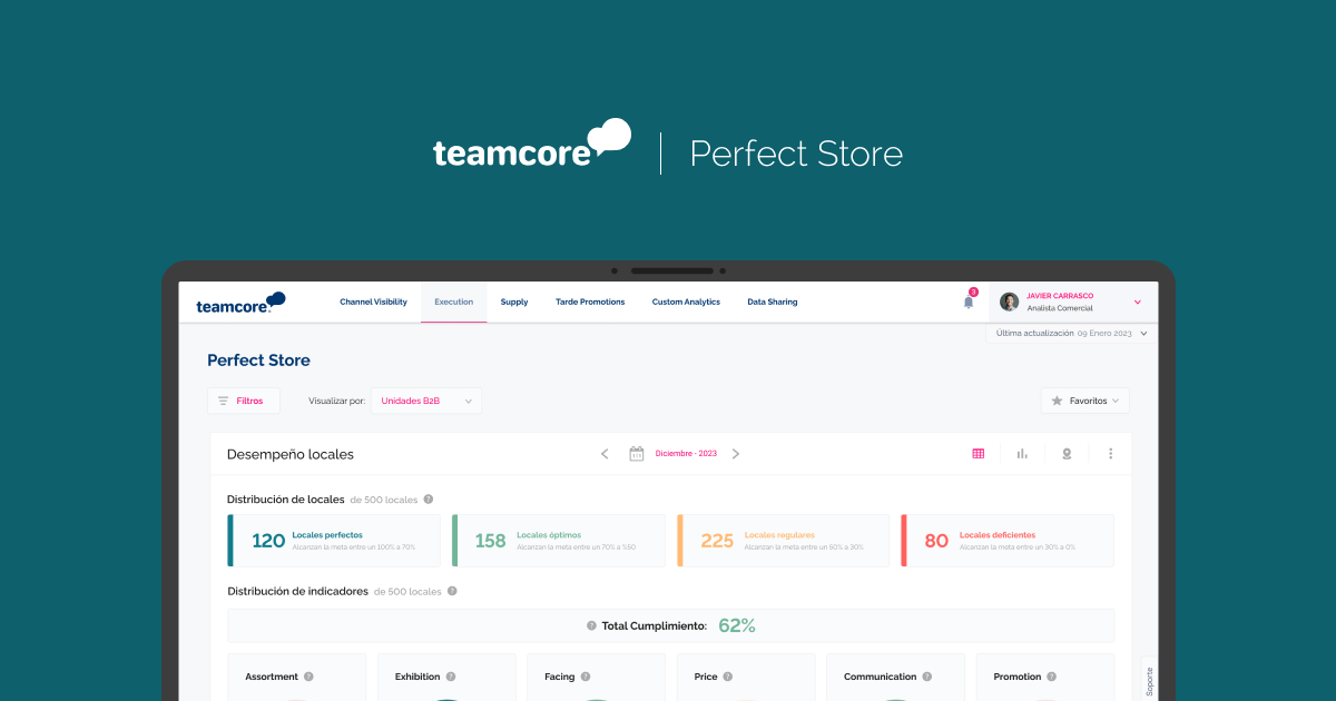 Perfect Store Execution: logra una Tienda Perfecta - Teamcore